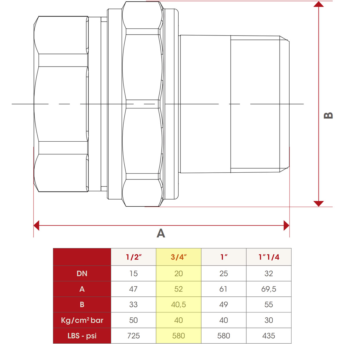 Gewindefitting-Verschraubung 3/4'' IG x 3/4'' AG