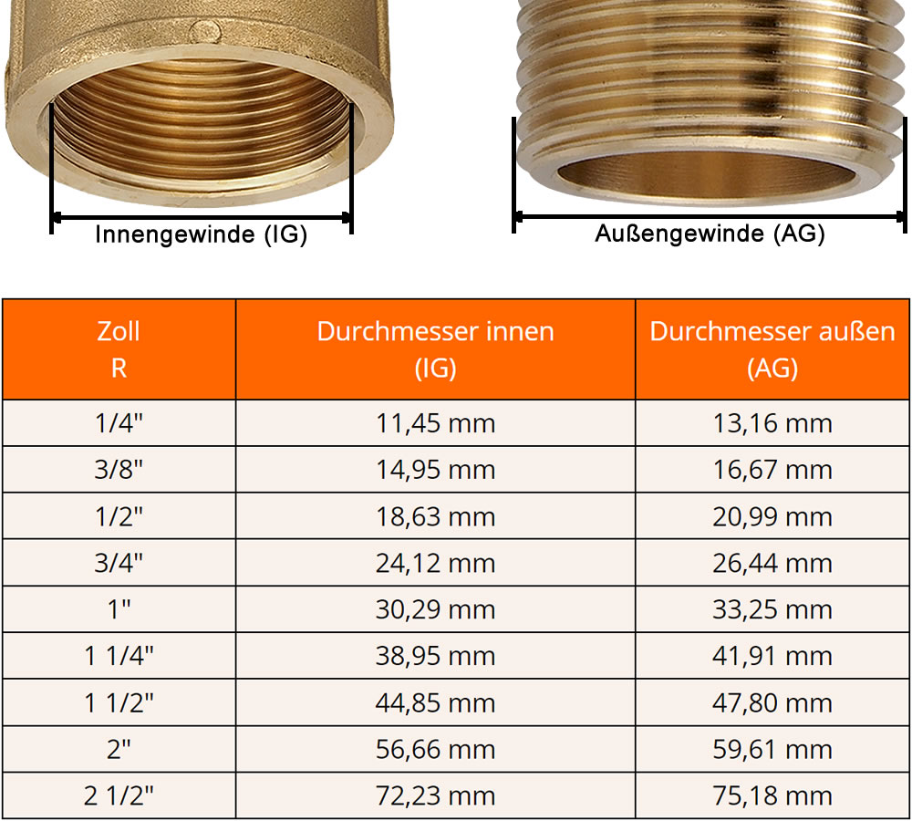 Gewindefitting-Verschraubung 3/4'' IG x 3/4'' AG
