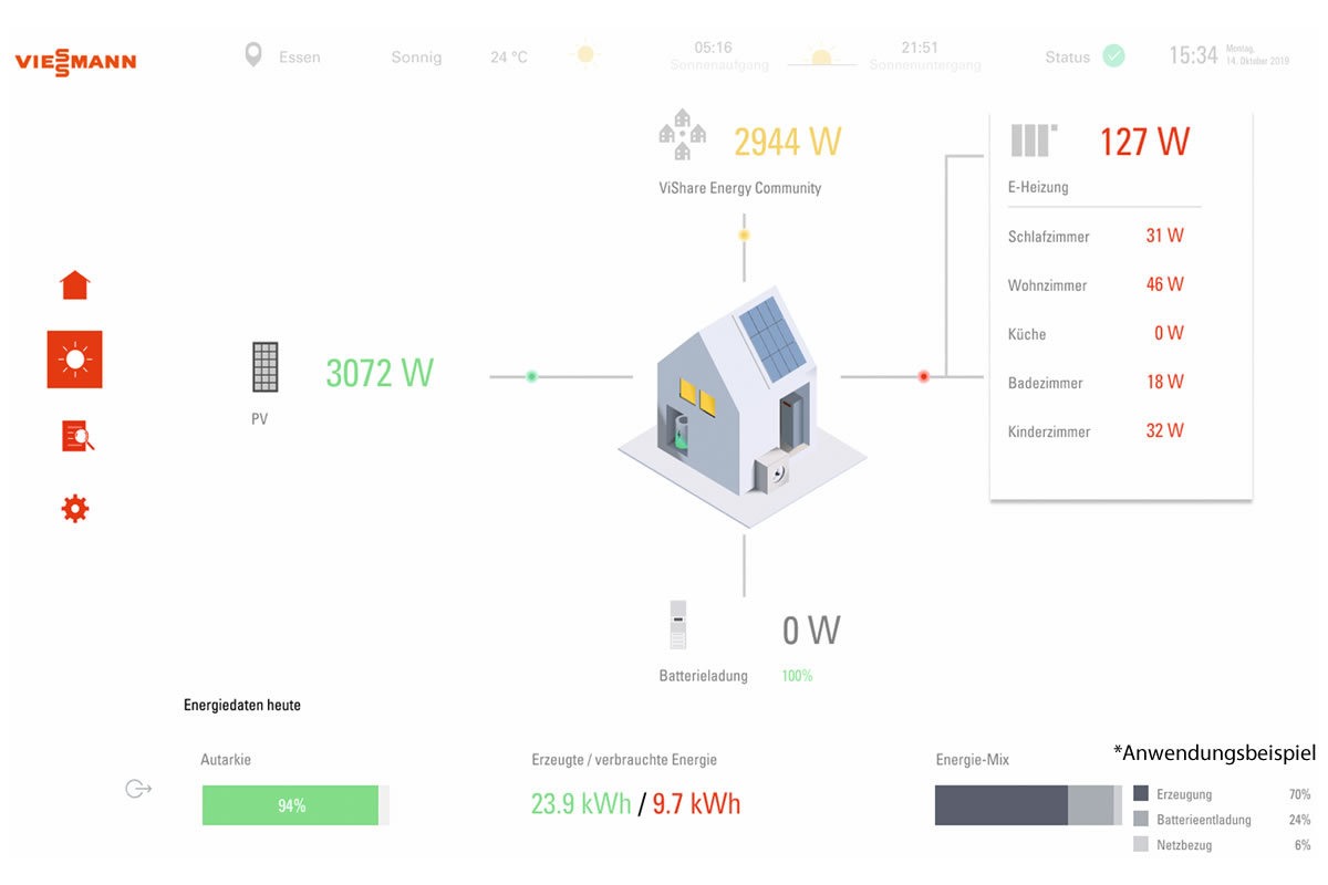 Viessmann GridBox 2.0 - zur Visualisierung und Steuerung elektrischer Energieflüsse - ZK05666