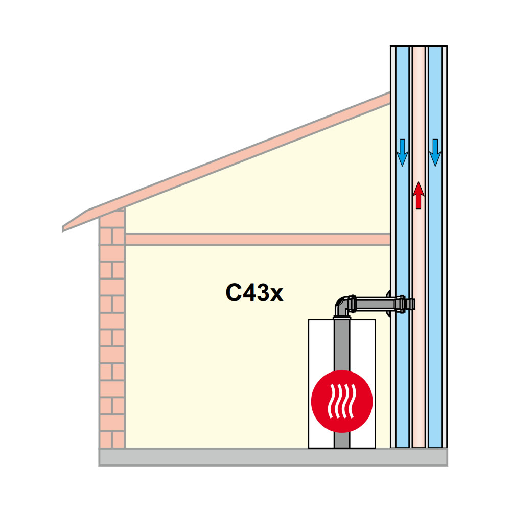 WOLF Paket C43x für Abgasleitung in Schacht - DN 60/100