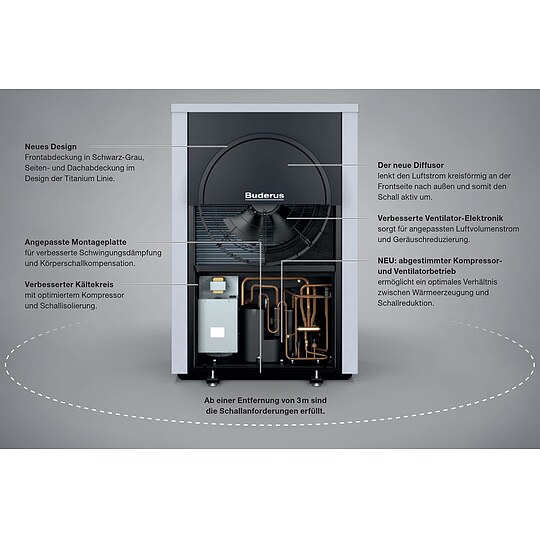 Buderus Luft-Wasser-Wärmepumpe Logatherm WLW196i.2-4 AR E WS+ silent plus mit integriertem ...