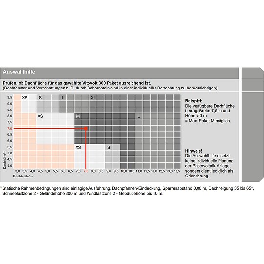 Viessmann PV-Paket XXL Aufdach für 28 Module Vitovolt 300 silber bis 12 ...