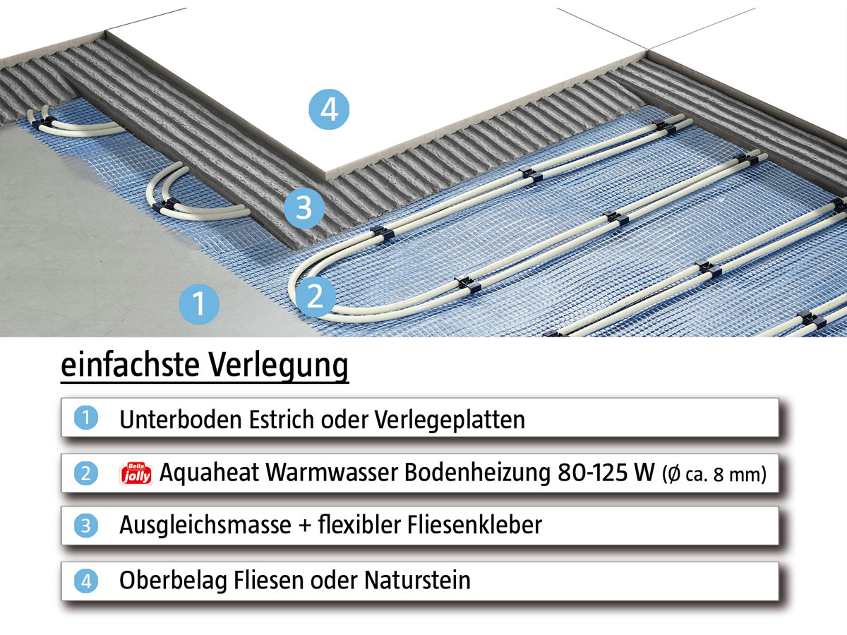 jollytherm Warmwasser Fußbodenheizung-Set Aquaheat Professional 20 m² ...
