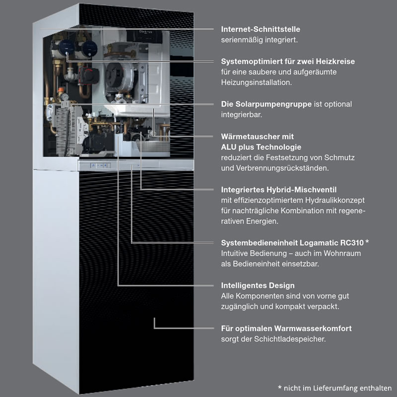 Buderus Gas-Brennwert-Heizzentrale Logamax plus GB192iT V2 - 15kW mit ...
