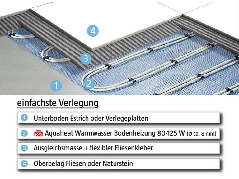 Fusbodenheizung Nachrusten Aufbauhohe